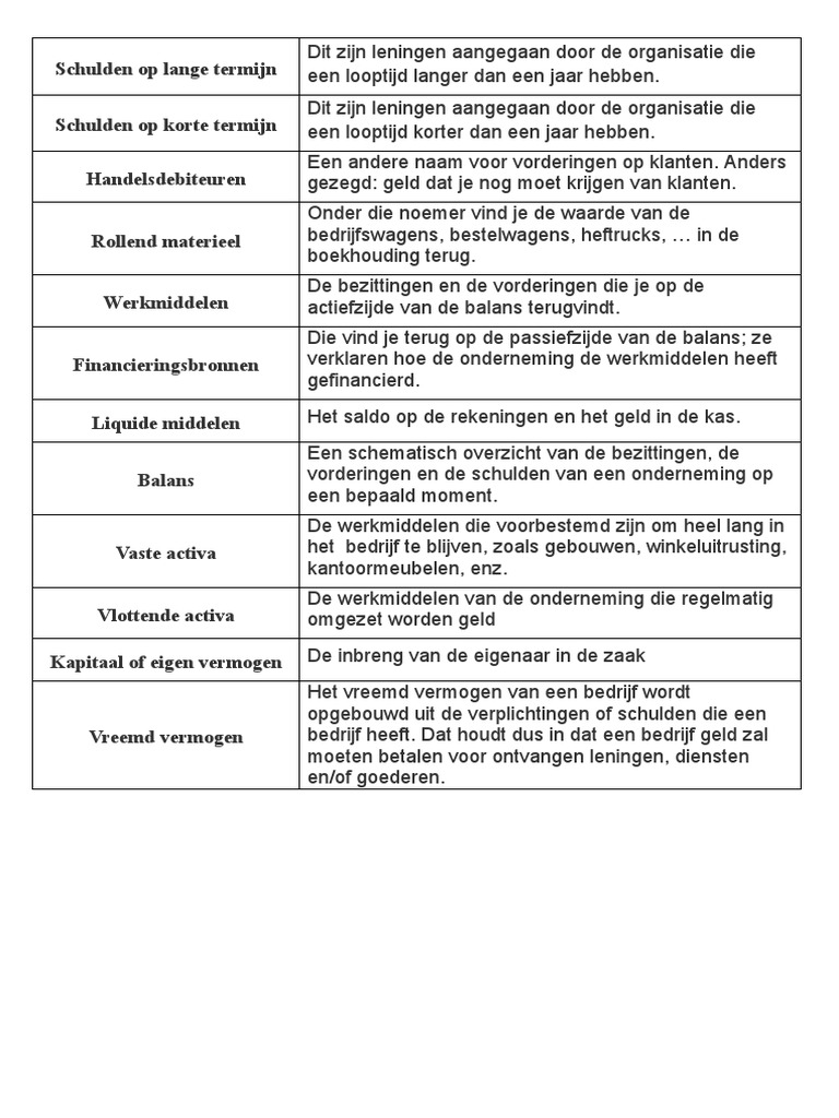 Begrippen Balans | PDF