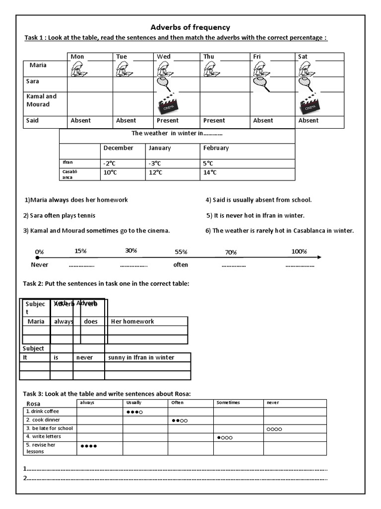 Adverbs of frequency (1) | PDF