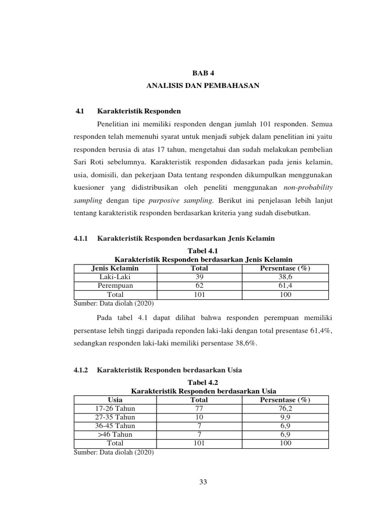 Karakteristik Responden Sari Roti 2020 | PDF
