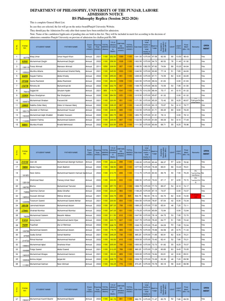General Merit List - BS Philosophy 4 Years - Replica - 1st Semester ...