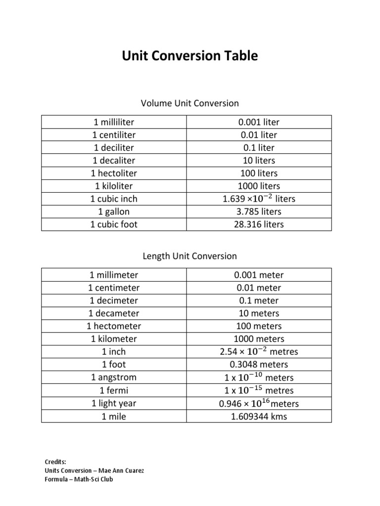 Physics Formula and Unit Conversion | PDF | Litre | Kilogram
