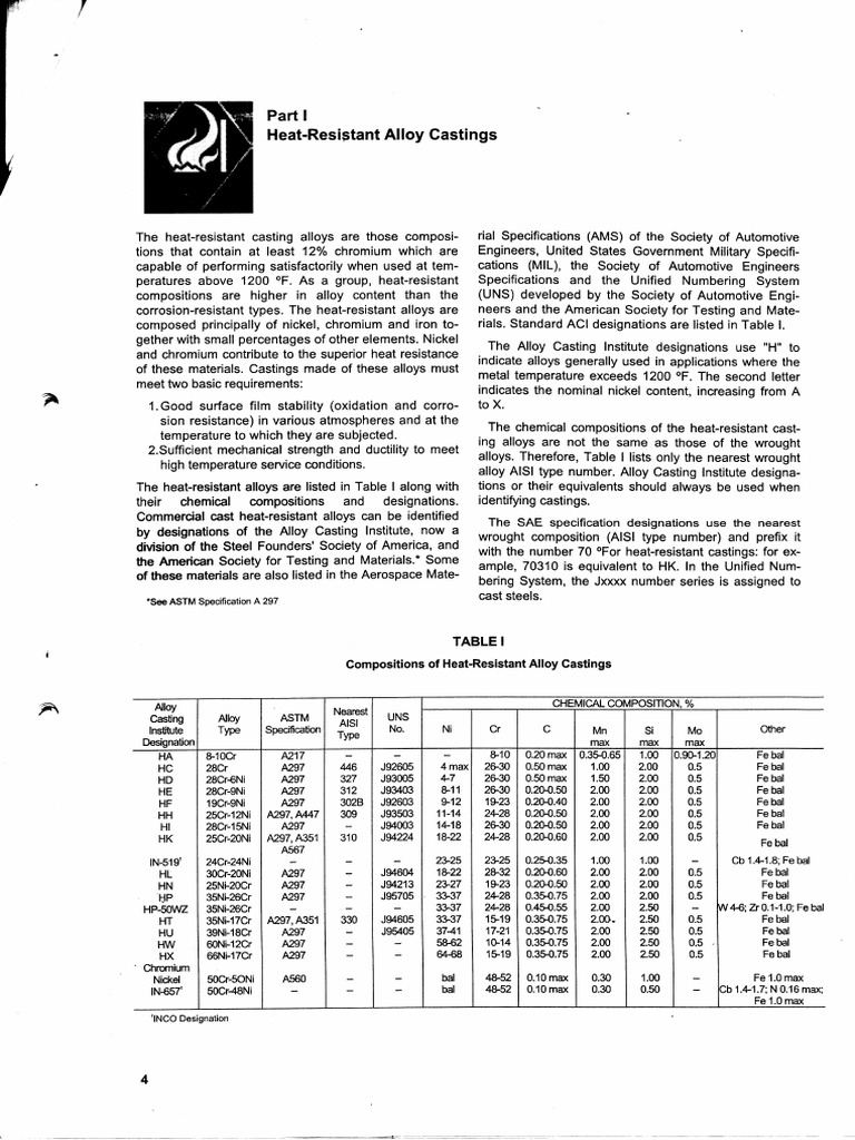 hk40 Eqivelant ss310 | PDF