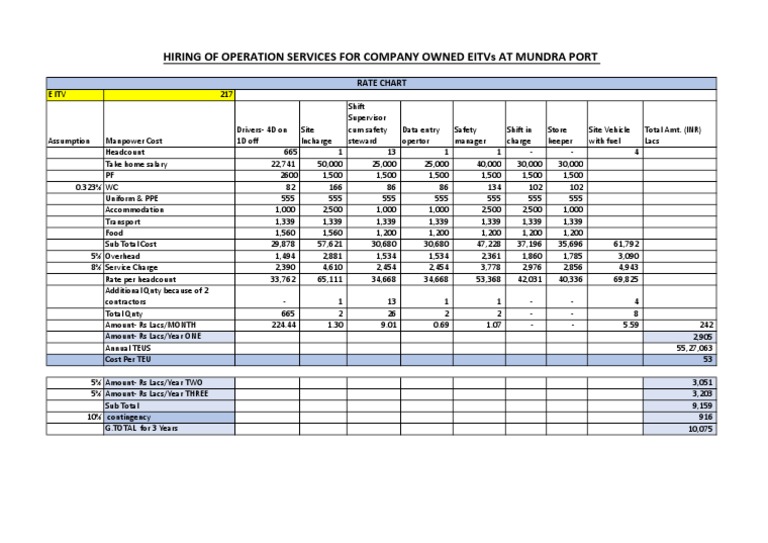 Proposed Rate Chart | PDF | Transport | Vehicles