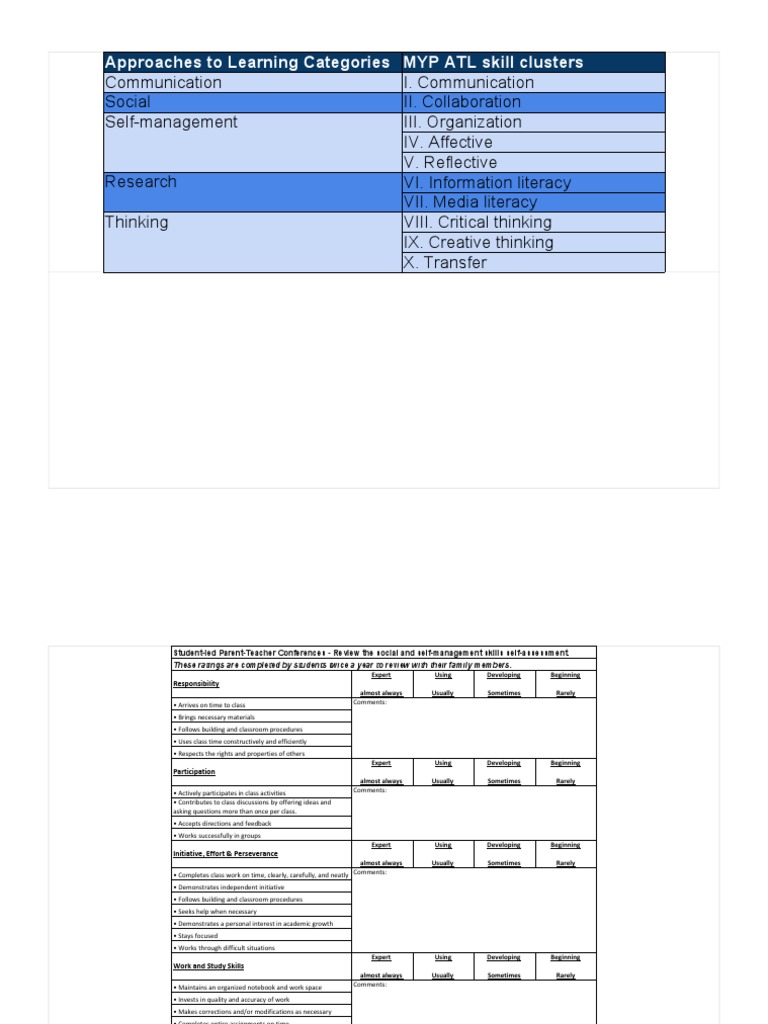 ATL Planning Chart 2 | Download Free PDF | Communication | The Arts
