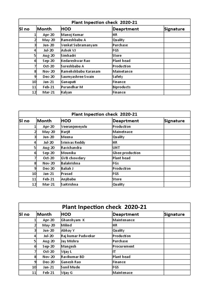 Plant Inspection Checklist v1 | PDF | Electrical Connector | Welding