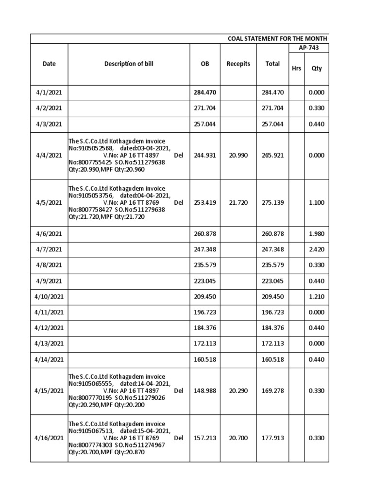 Monthly Coal Statements From Apr-21-Mar-22 | PDF