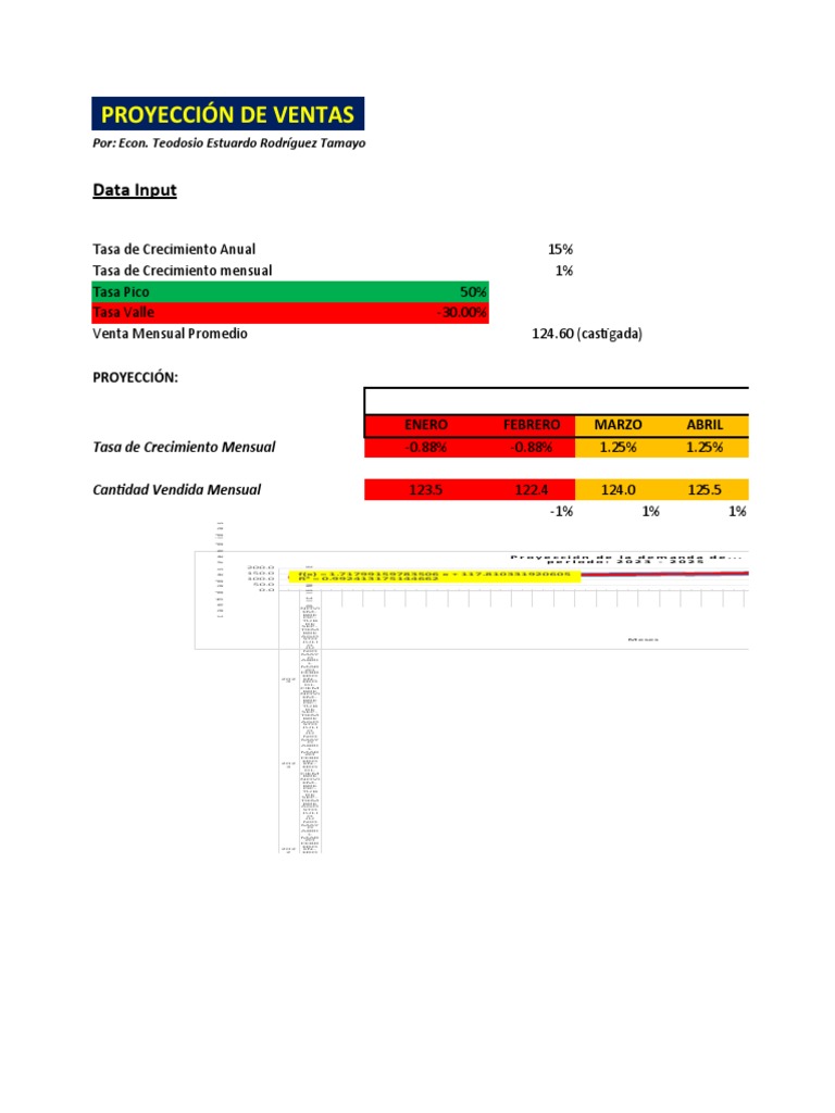Excel Eco-Fashion | PDF | Microeconomía | Business