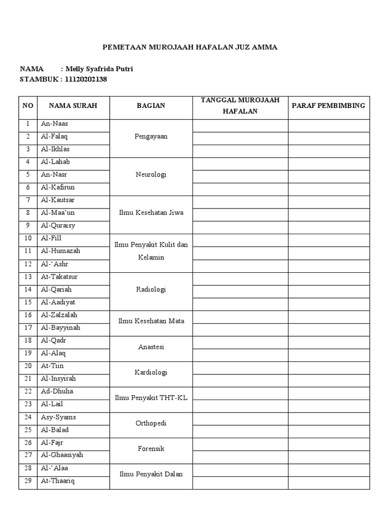 Pemetaan Murojaah Hafalan | PDF