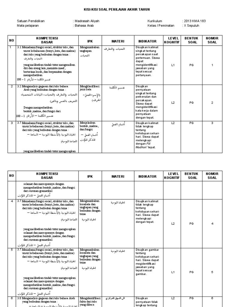 Kisi-Kisi Bahasa Arab Kelas 10 | PDF