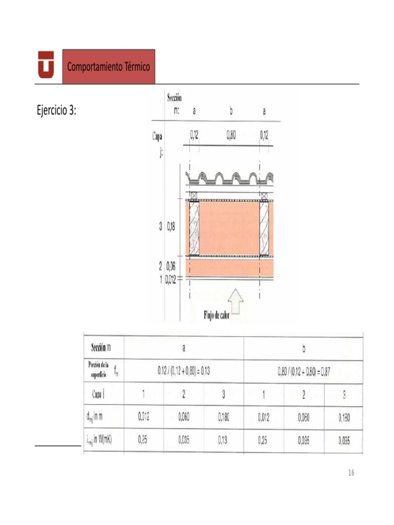 Ejercicio Techumbre Resuelto | PDF