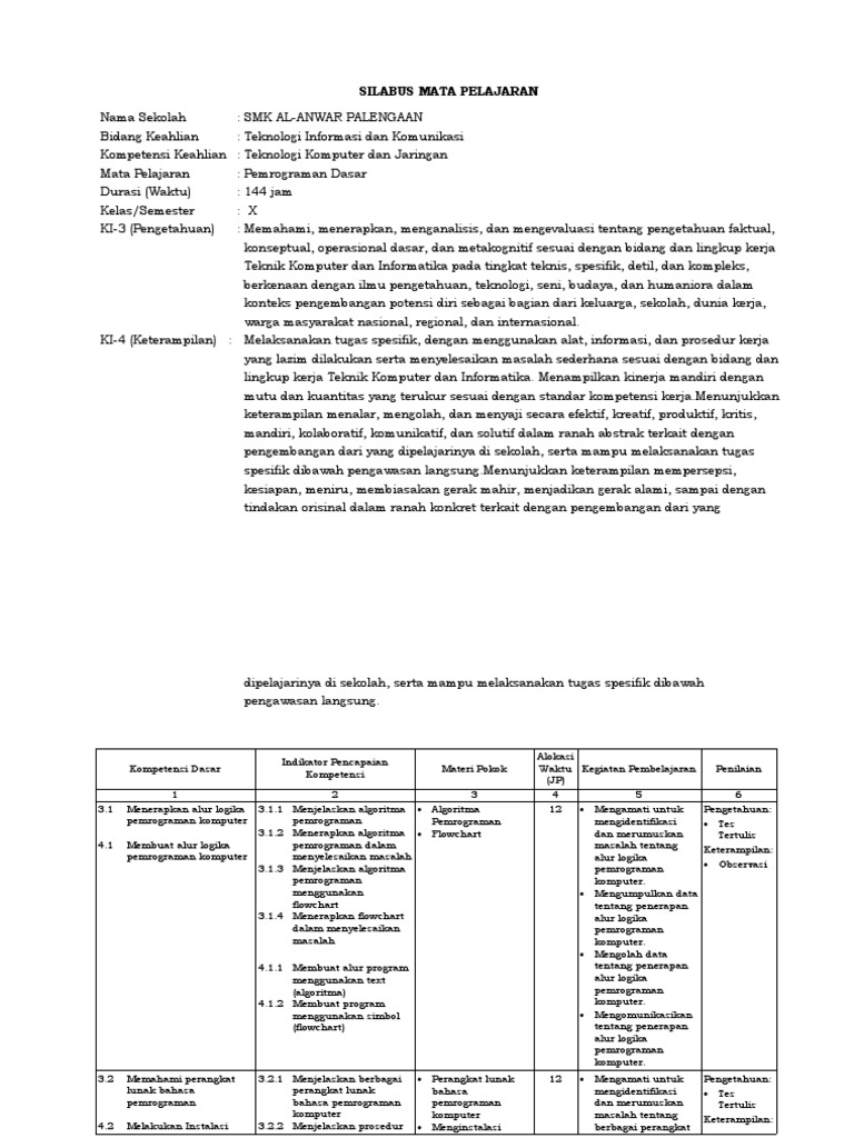 Silabus Pemrograman Dasar | PDF