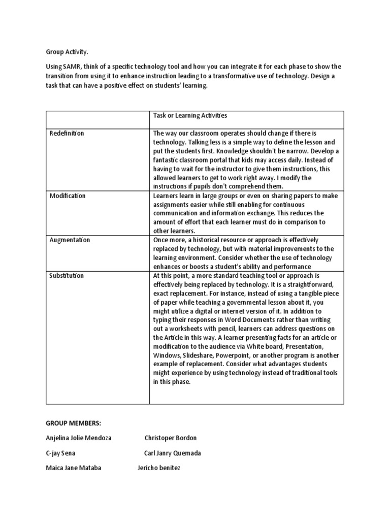 Group Activity - SAMR | PDF | Learning | Classroom