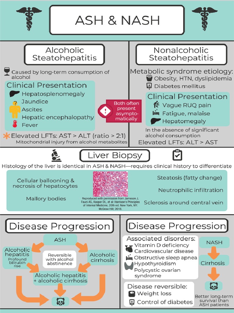ASH and NASH | PDF