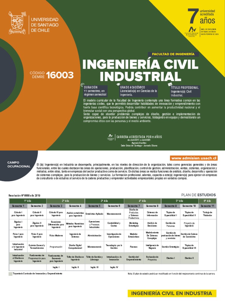 Usach Ing Civil Industrial 2023 | PDF | Ingeniería | Iniciativa empresarial