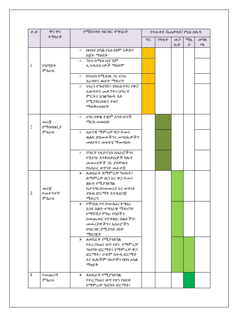 Cost Build-Up Sheet Plan | PDF