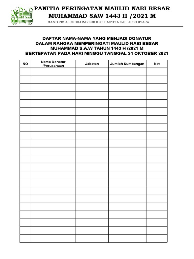 Daftar Nama Donatur Maulid | PDF