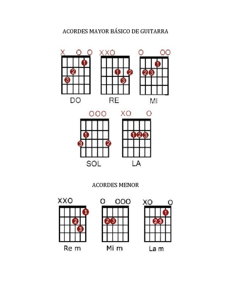 ACORDES Guitarra Basica | PDF