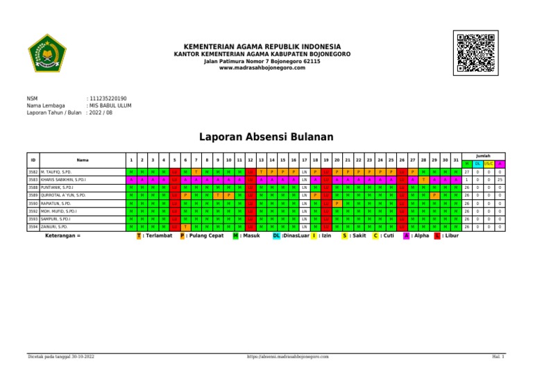 Laporan Absensi Perbulan | PDF
