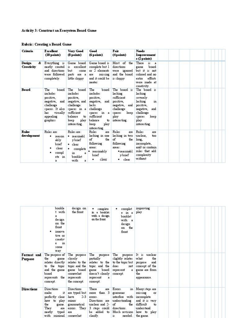 Ecosystem Board Game Project Rubric | PDF | Cognition | Cognitive Science