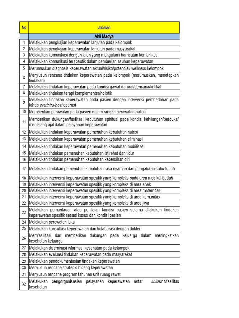 Butir Kegiatan Perawat Permenpan 35 - 2019 | PDF