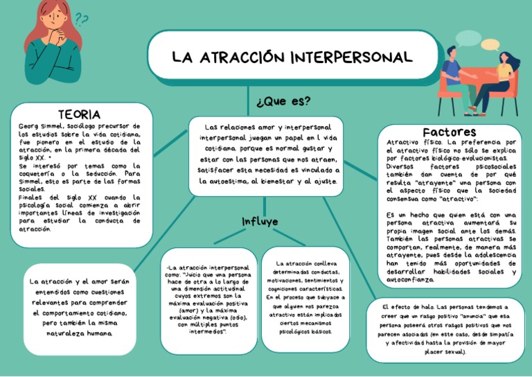 Psicología de la Atracción Interpersonal | PDF | Comportamiento | Amor