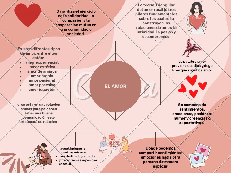 El Amor | PDF