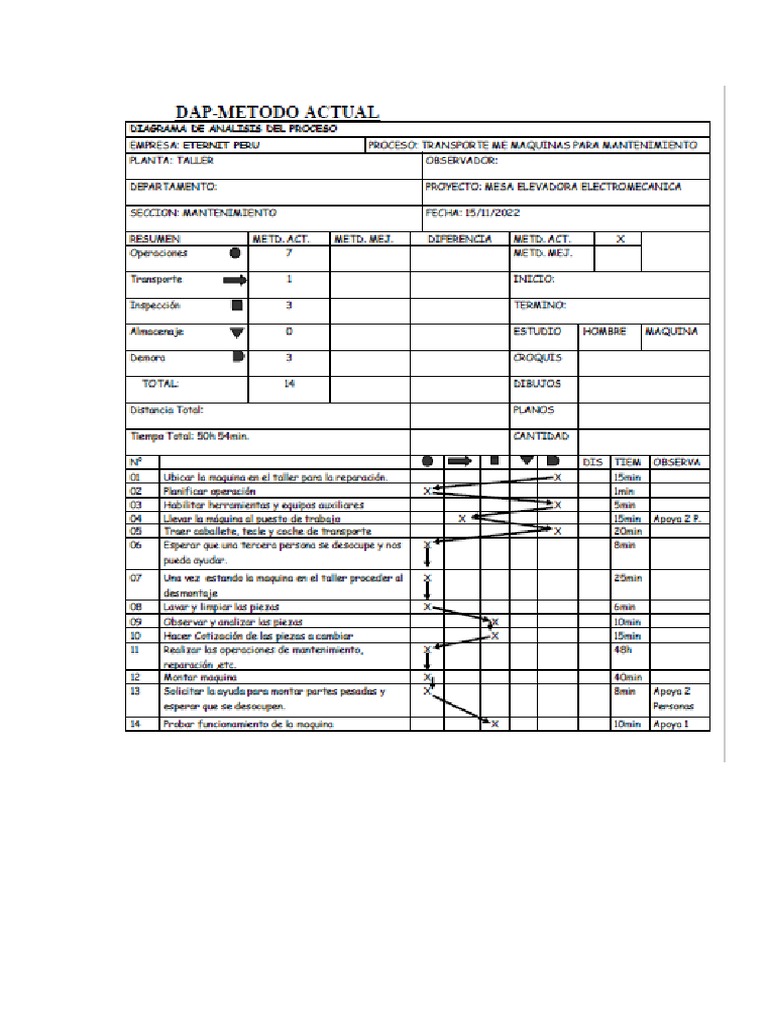 Dap Actual y Mejorado | PDF