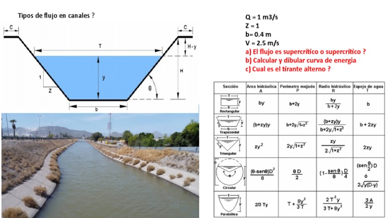 Análisis de flujo en un canal rectangular: determinando el régimen de flujo, curva de energía y ...