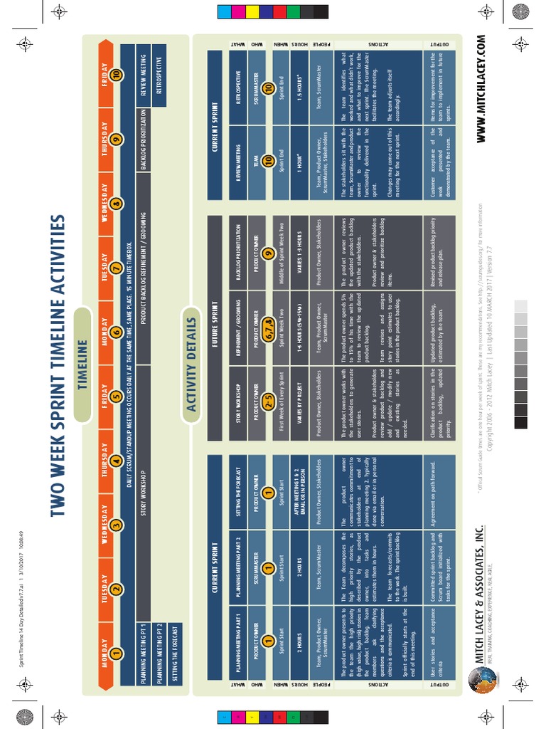 Sprint Timeline | PDF | Scrum (Software Development) | Software ...