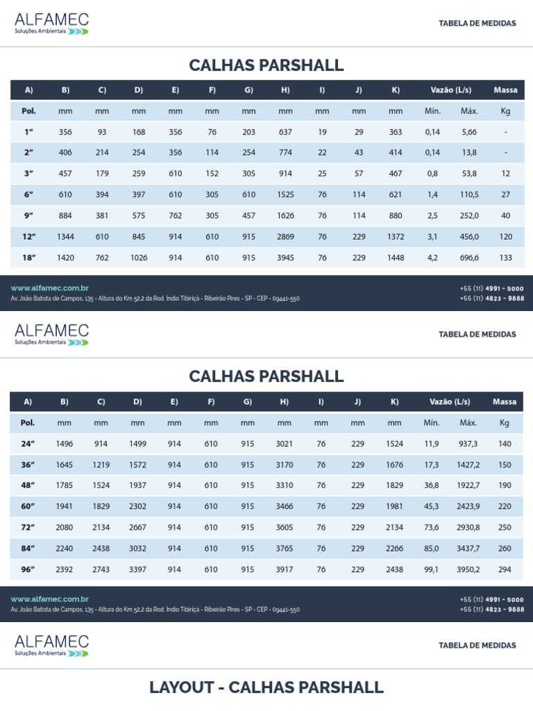 Tabela Calha Parshall | PDF