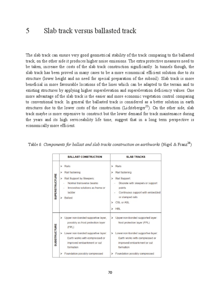 Slab Track Versus Ballasted Track | PDF | Concrete | Rail Transport
