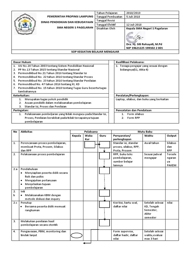 Sop Kegiatan Belajar Mengajar 18 | PDF