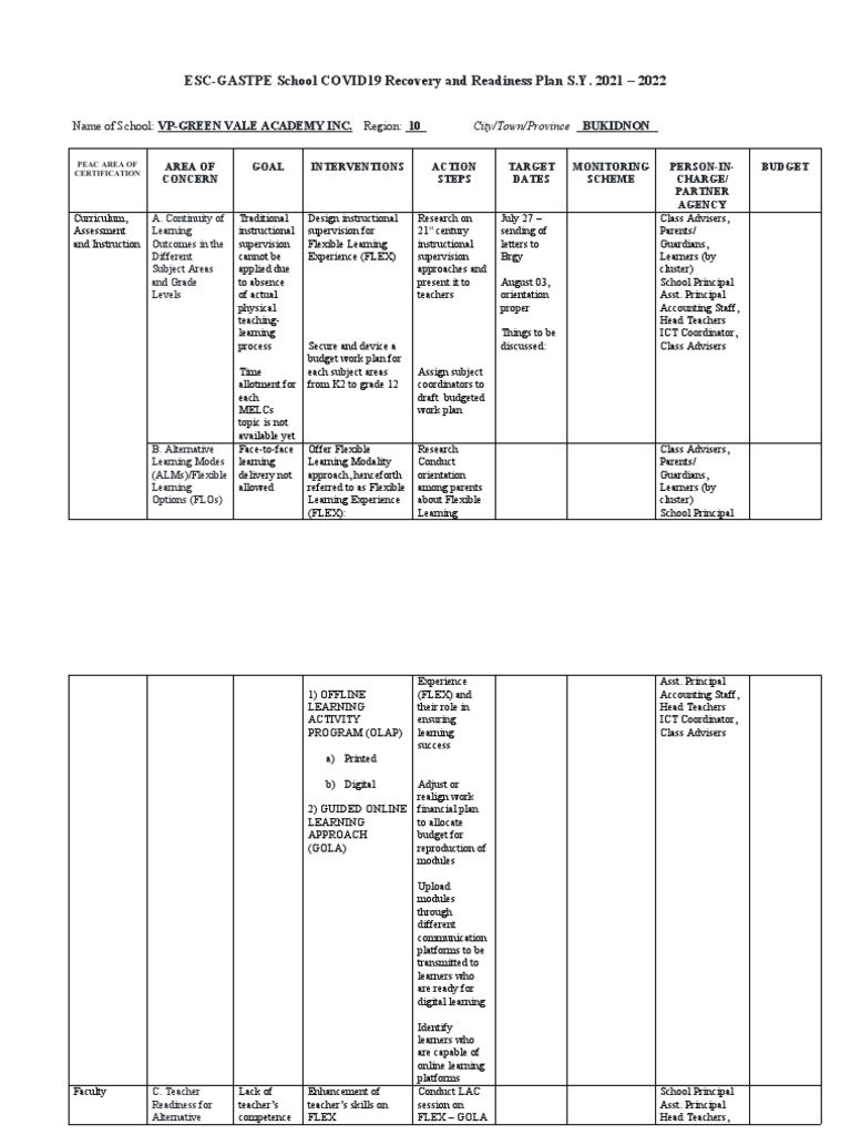 Peac SSRP To Be Edited GGGG | PDF | Educational Technology | Schools