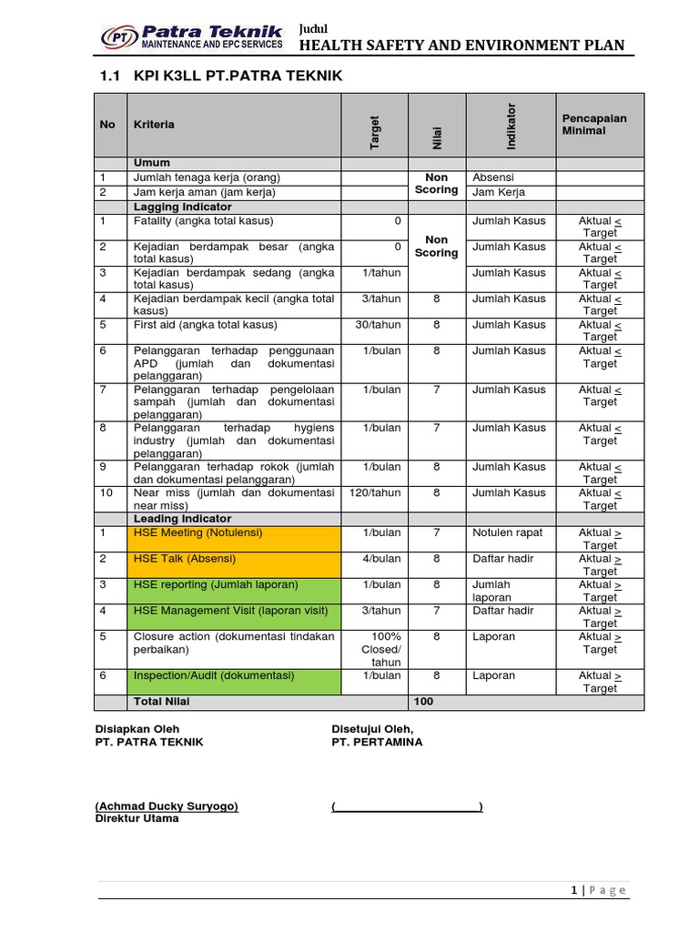 1.1 Kpi K3Ll PT - Patra Teknik: Health Safety and Environment Plan | PDF