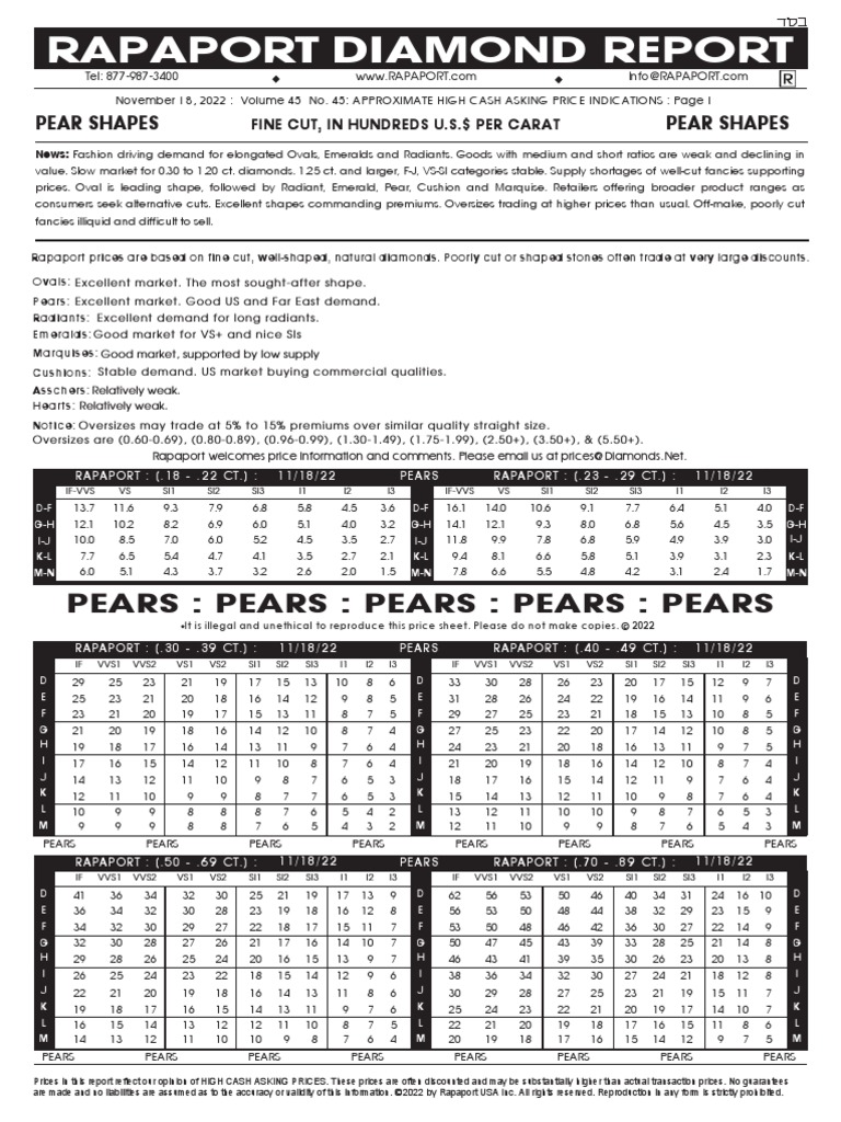 Pear Shape Diamonds | PDF | Diamond | Microeconomics