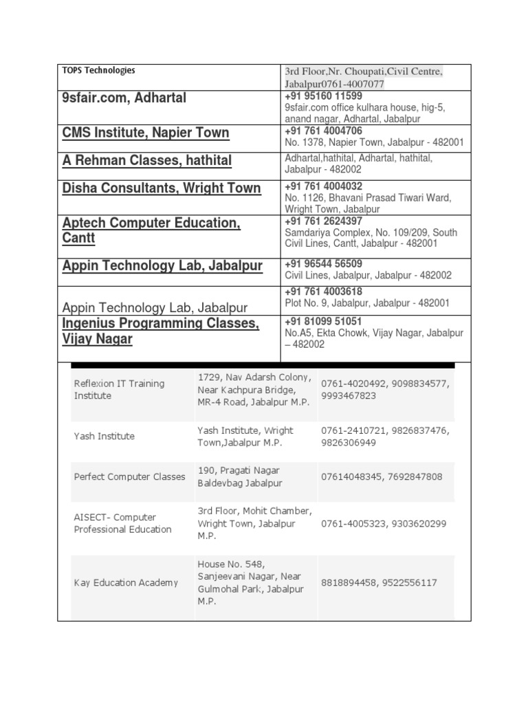 TOPS Technologies | PDF TOPS Technologies | PDF