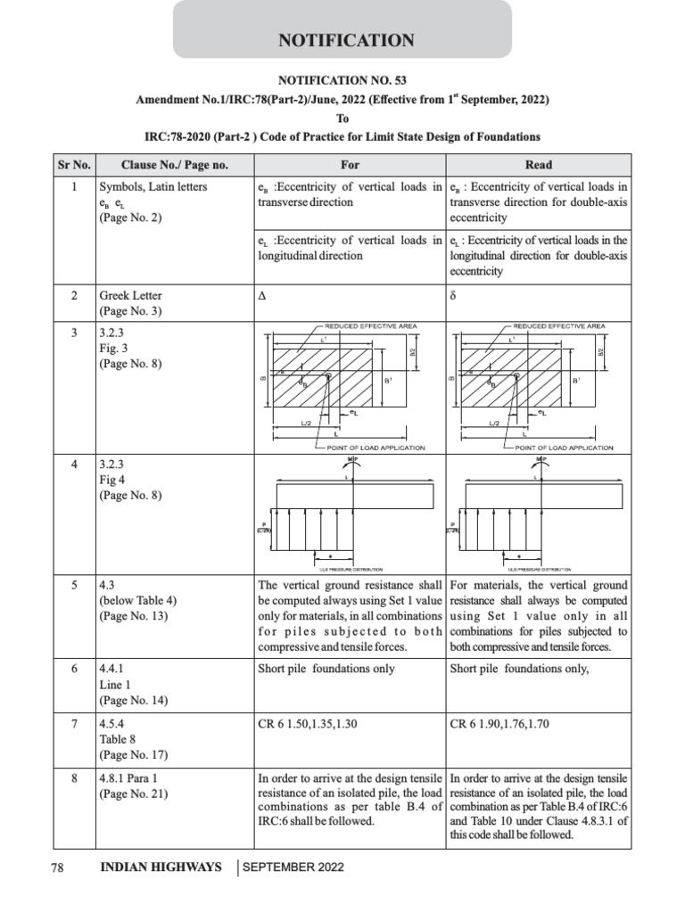IRC 78 Part-2-2020 - Amendment No. 1 - June 2022 | PDF | Deep ...