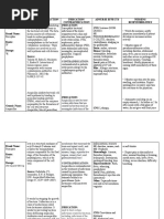 Meropenem Drug Study | PDF | Medical Treatments | Clinical Medicine