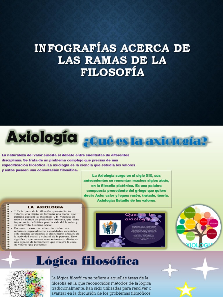 Infografías acerca de las ramas de la filosofía | PDF | Ontología | Conocimiento