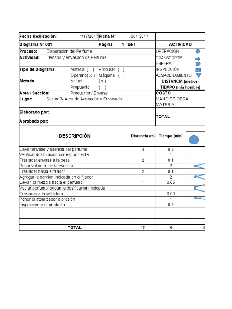 Ejemplos - Dap | PDF | Sector secundario de la economía