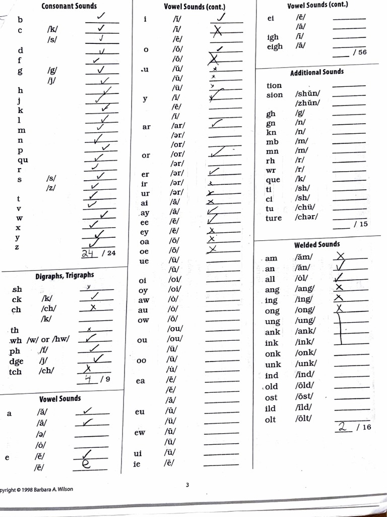 Wade | Download Free PDF | Graphemes | Phonetics
