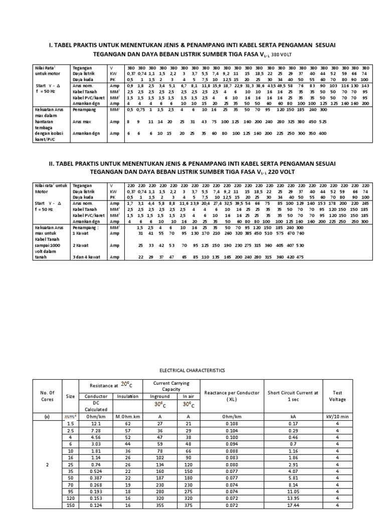 Tabel Praktis Untuk Menentukan Penampang Kabel | PDF
