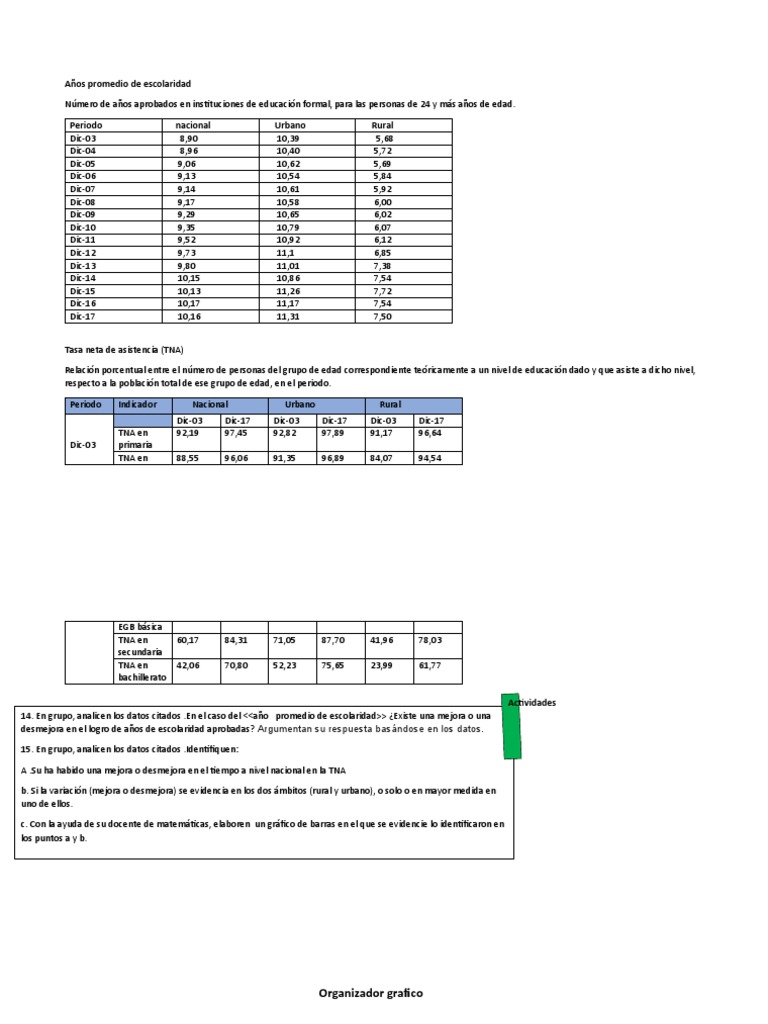 Años Promedio de Escolaridad .Joel Pasmay 9 No B | PDF