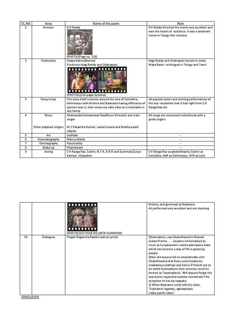 English | PDF | Cinema Of India | Works