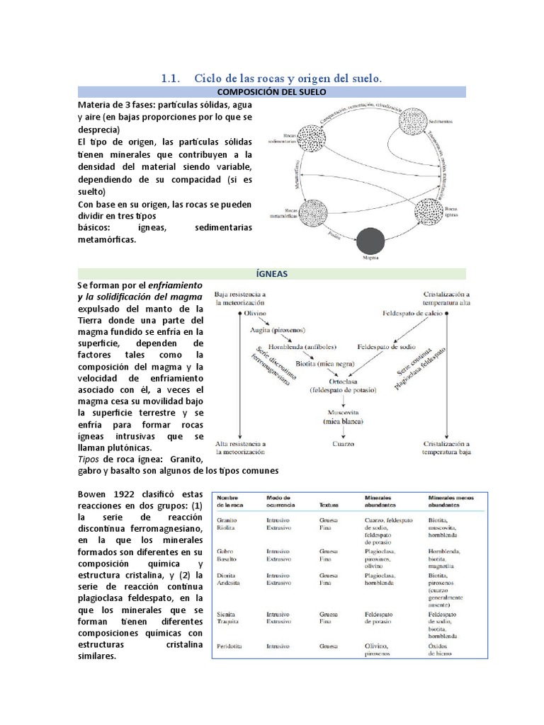 Ciclo de Rocas y Formación de Suelos | PDF | Roca (geología) | Roca ígnea