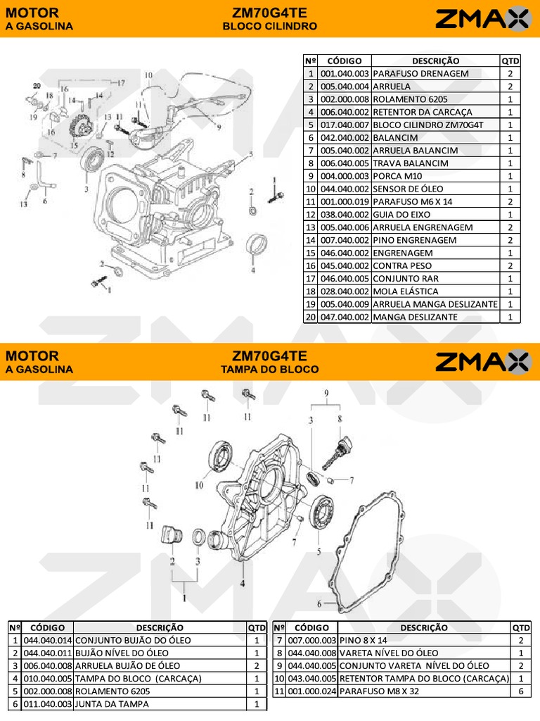 Manual ZMAX | PDF