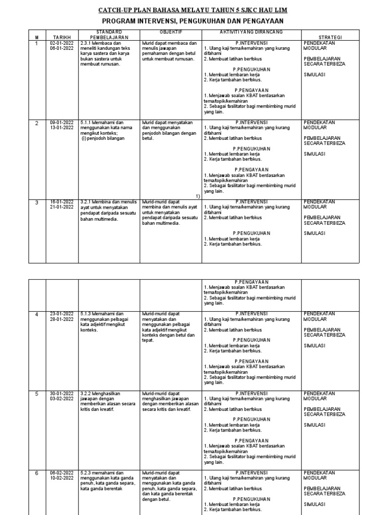 Catch-Up Plan Bahasa Melayu Tahun 5 | PDF