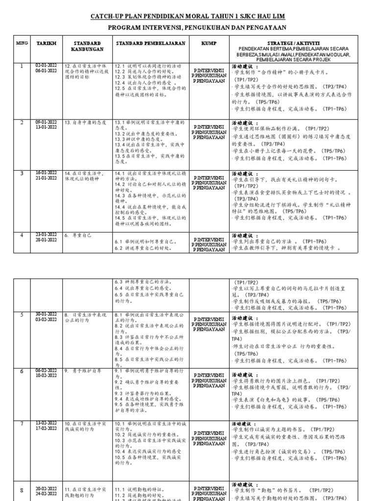 Catch-Up Plan Pendidikan Moral Tahun 1 | PDF