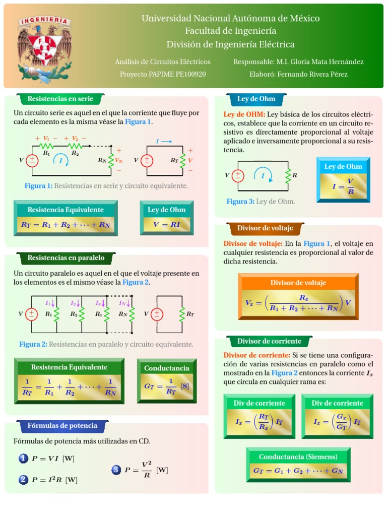Formulario 1 | PDF | Resistencia Eléctrica y Conductancia | Análisis de red (circuitos eléctricos)