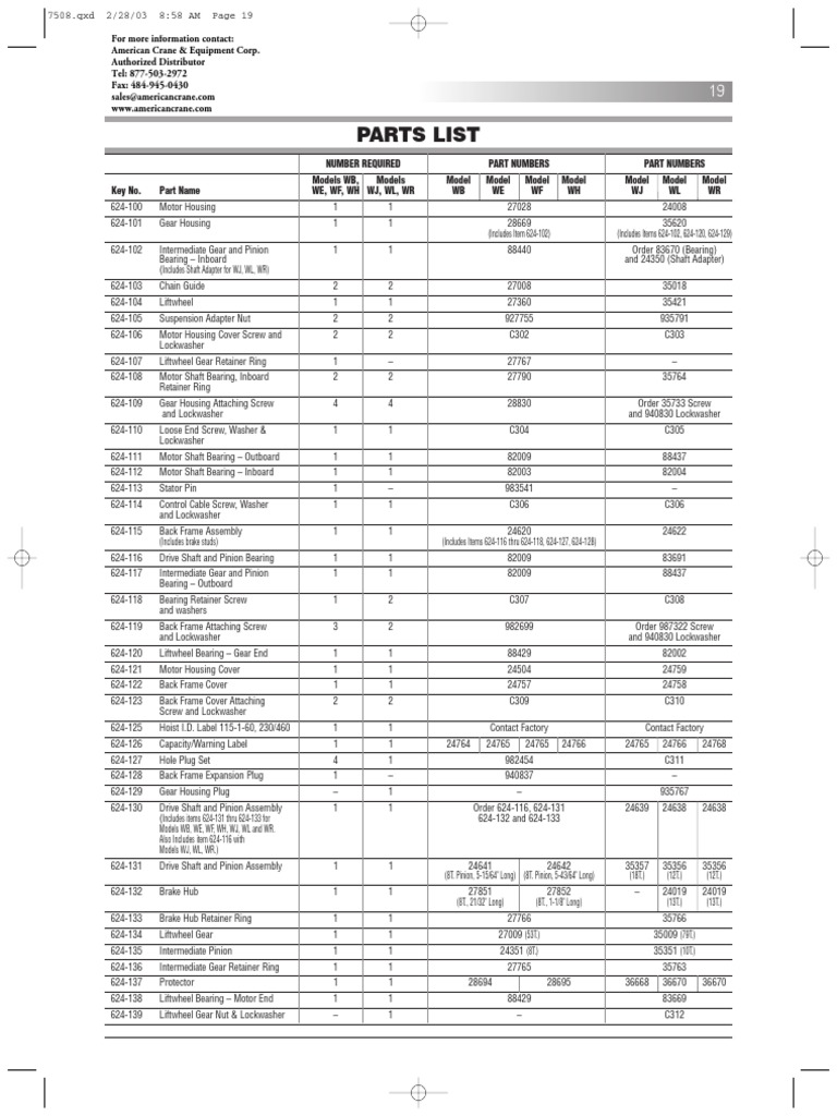 Authorized Distributor Parts List for American Crane & Equipment Corp ...